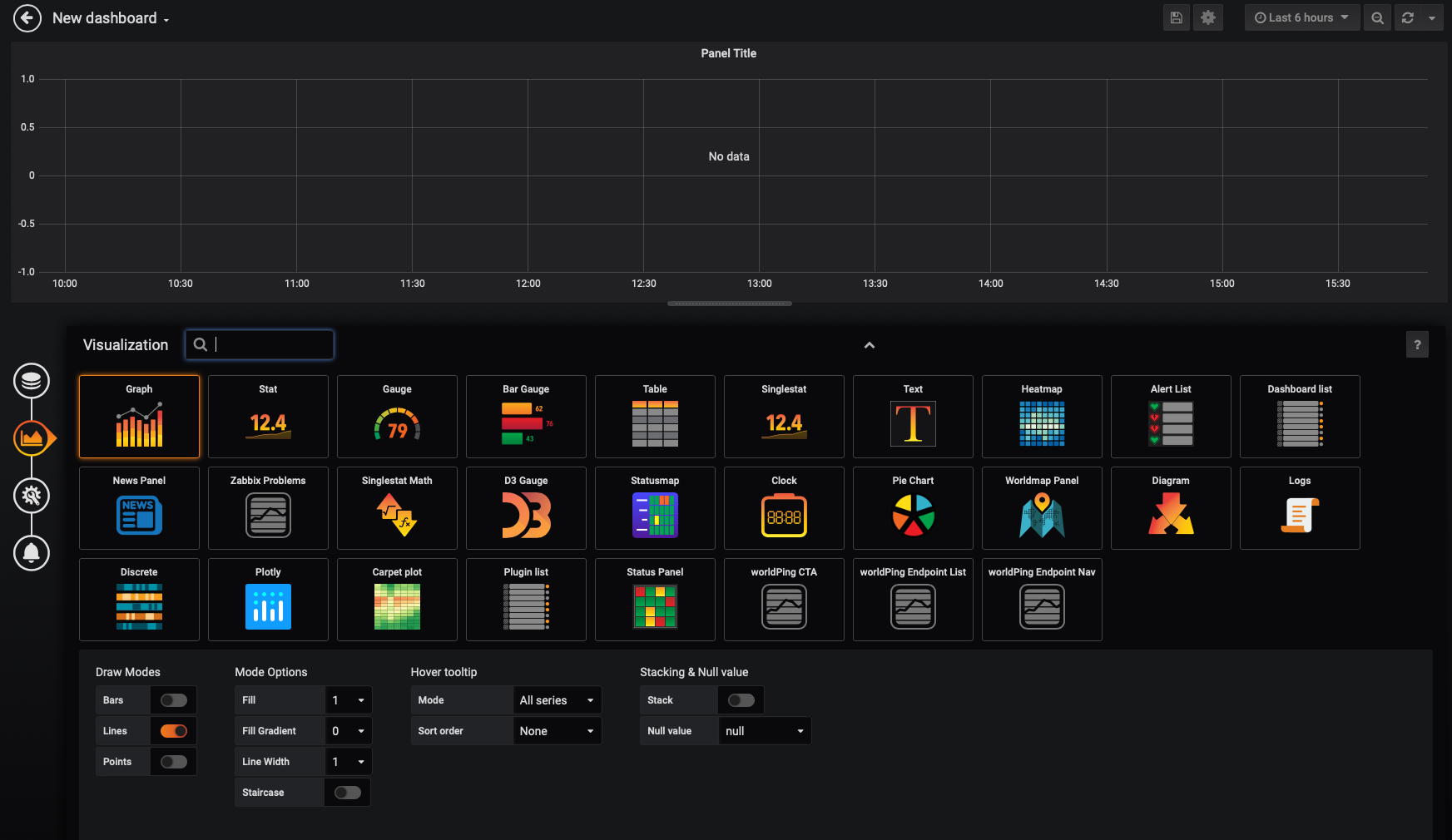 Visualize Time Series Data With Timescale And Grafana DZone
