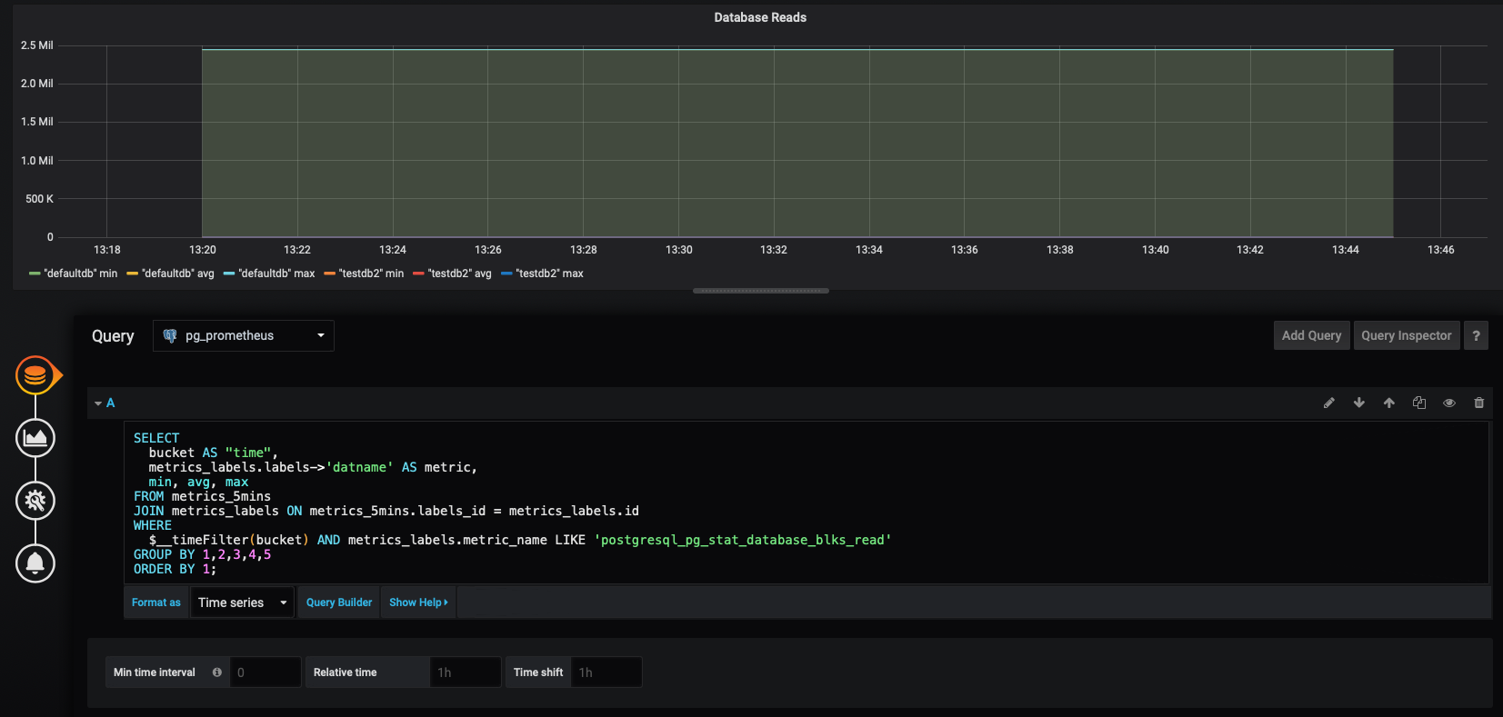 docs.timescale.com-content/tutorial-use-timescale-prometheus-grafana.md at master · timescale ...